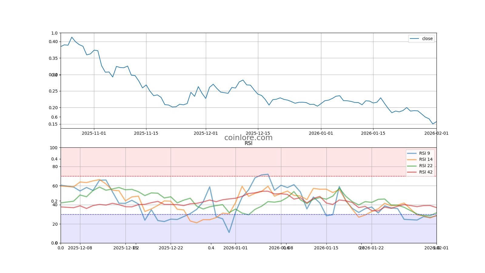 SuperVerse RSI indicator