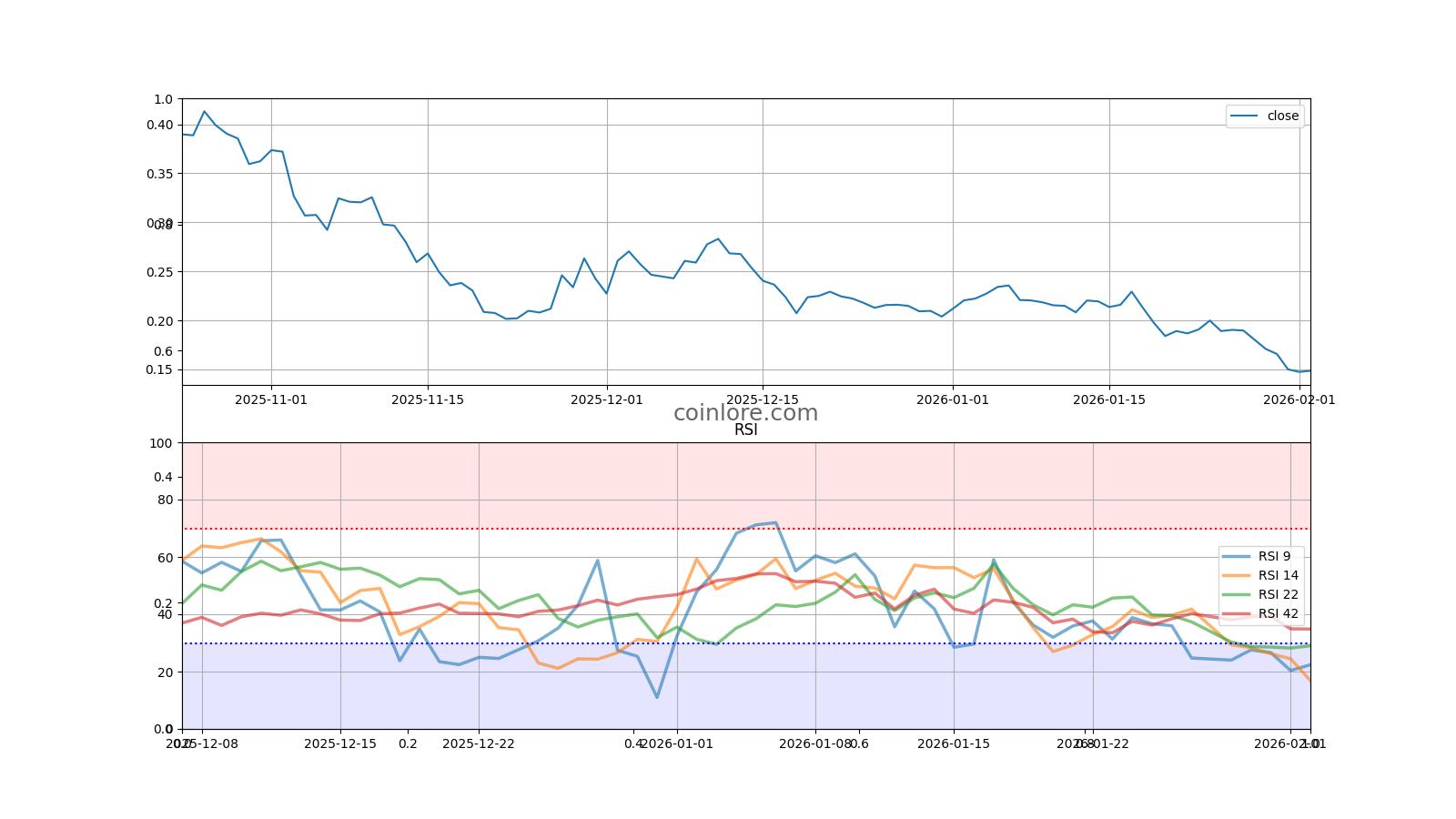 SuperVerse RSI indicator