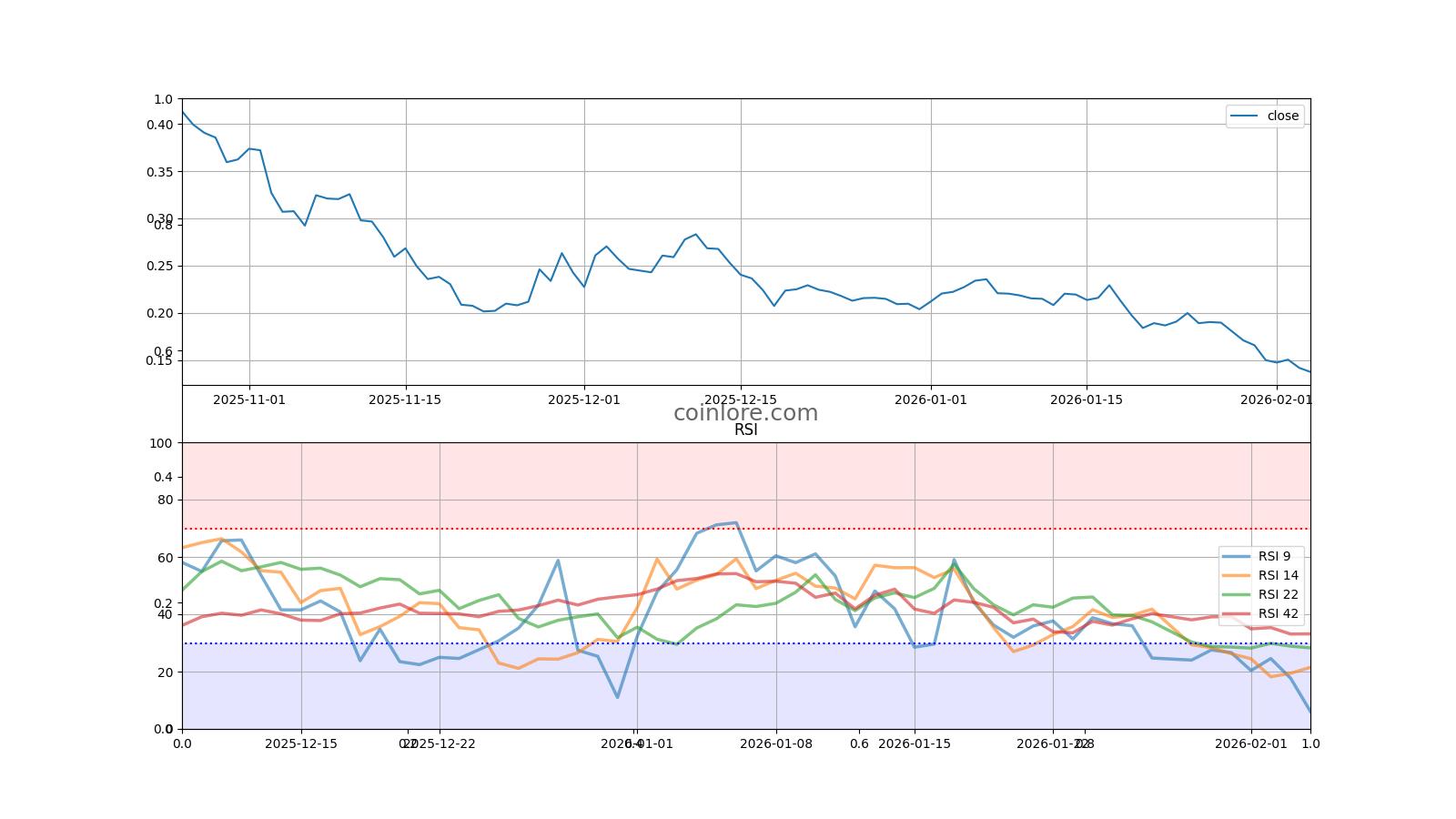 SuperVerse RSI indicator