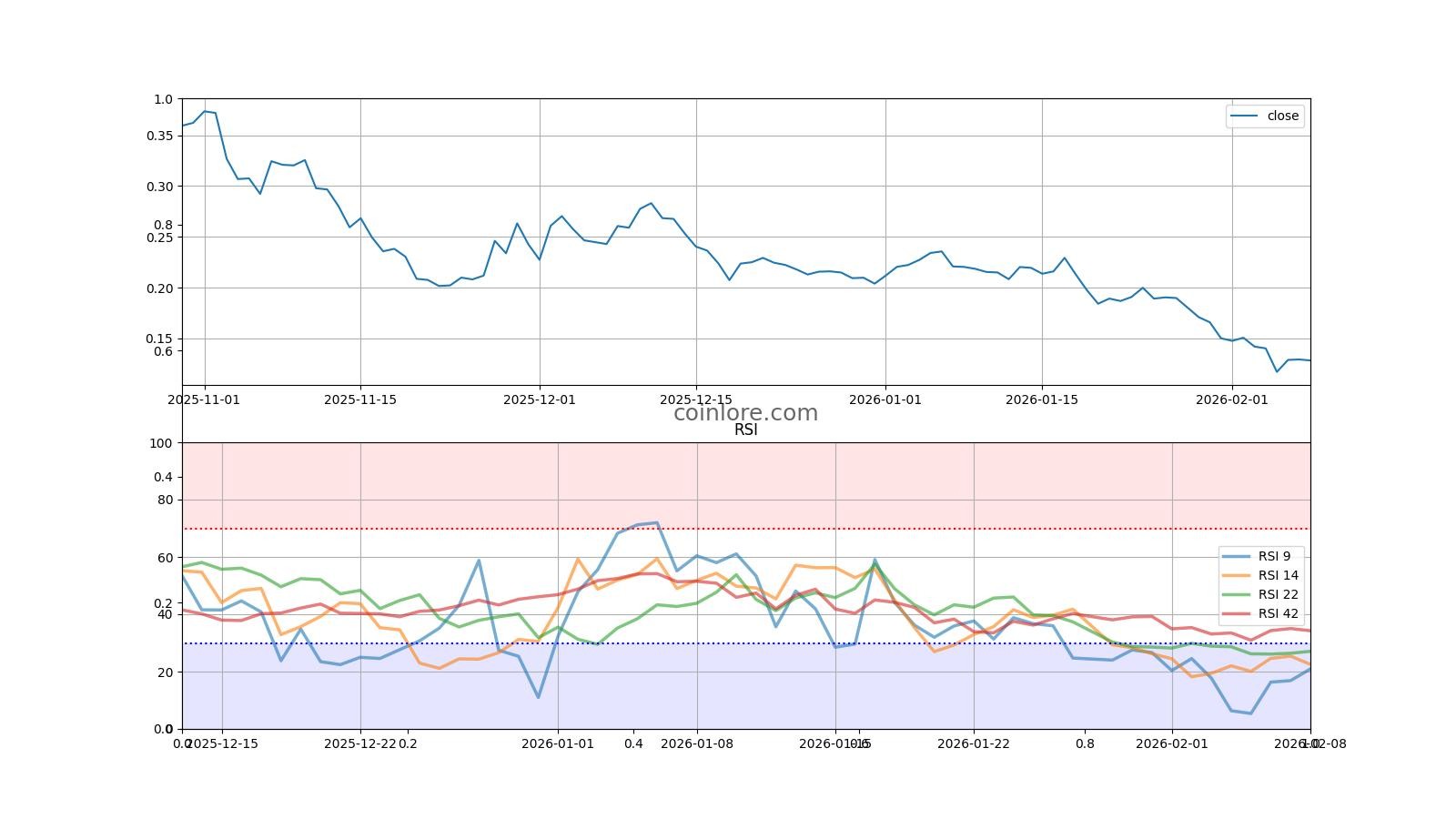 SuperVerse RSI indicator