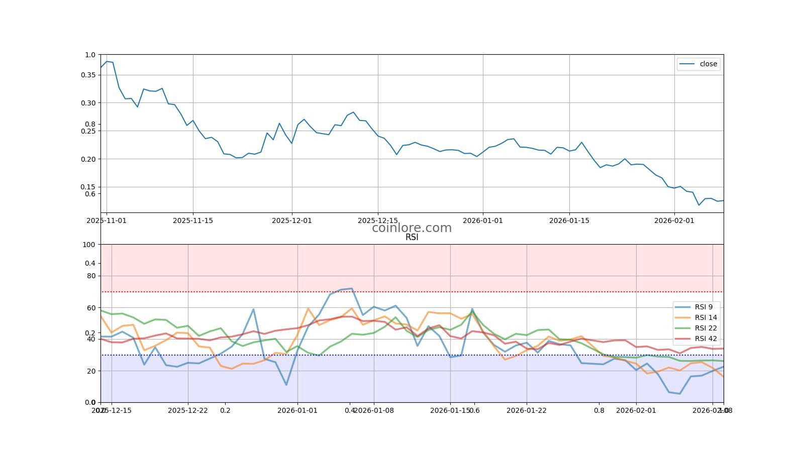 SuperVerse RSI indicator
