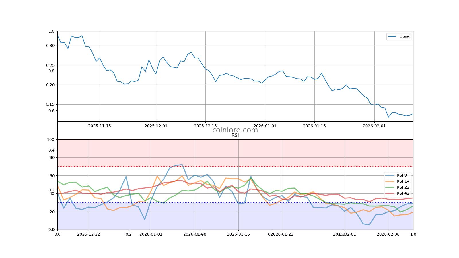 SuperVerse RSI indicator