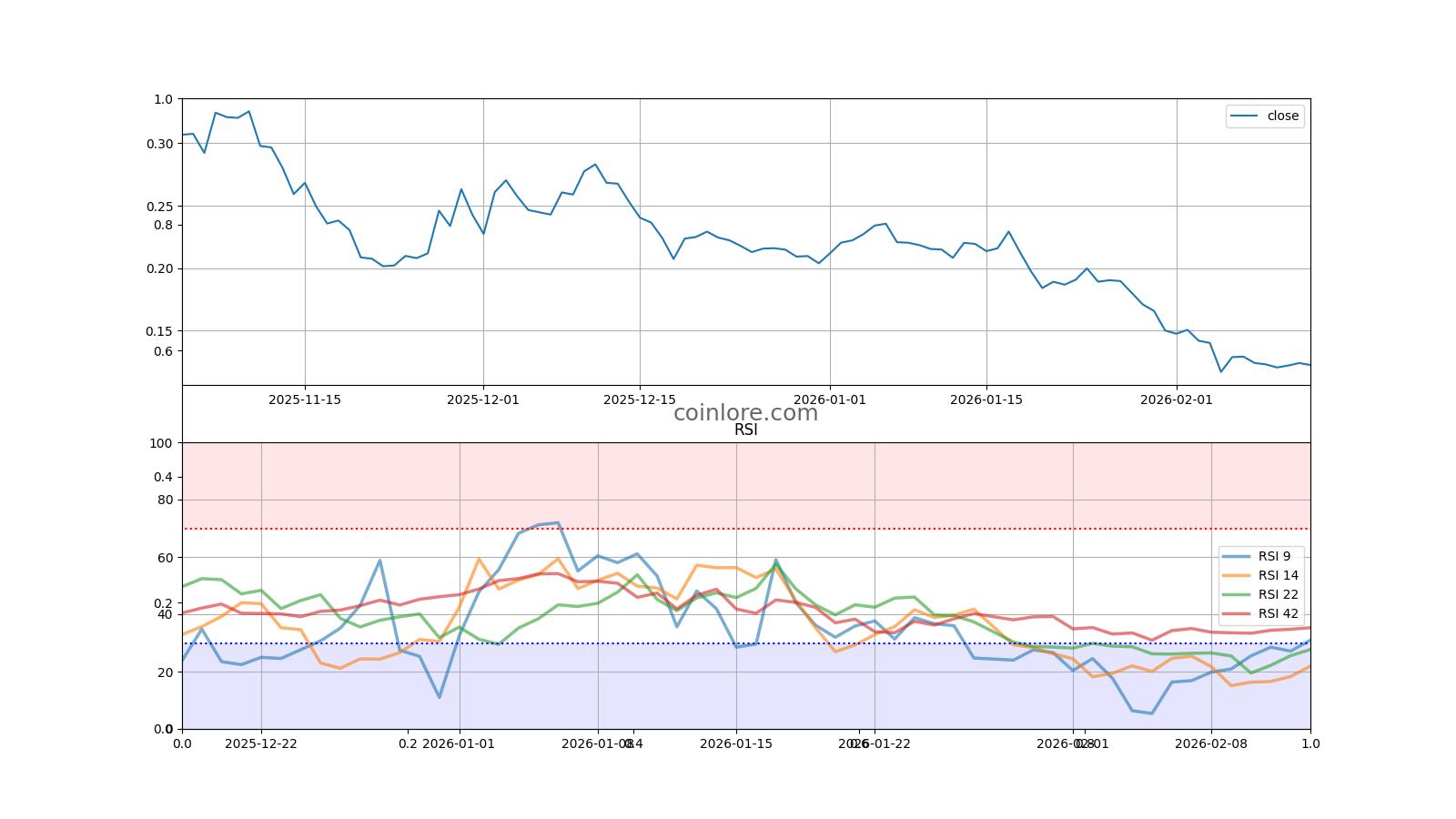 SuperVerse RSI indicator