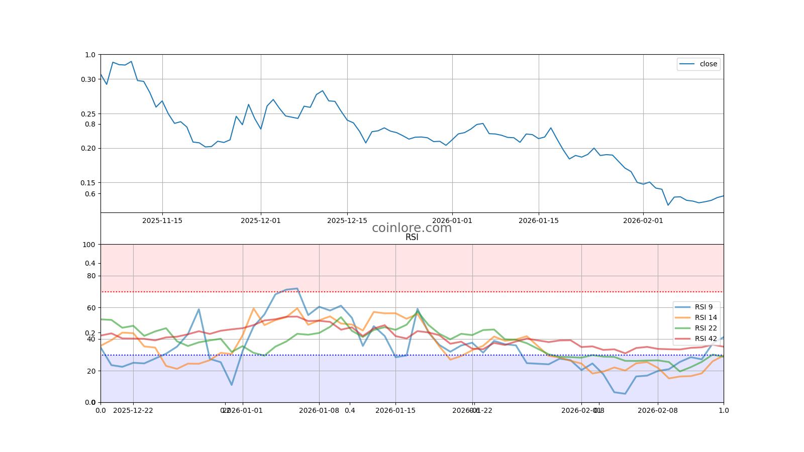 SuperVerse RSI indicator