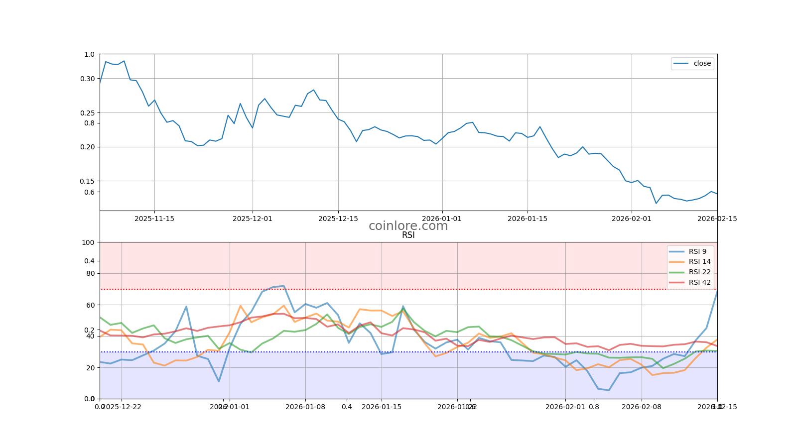 SuperVerse RSI indicator