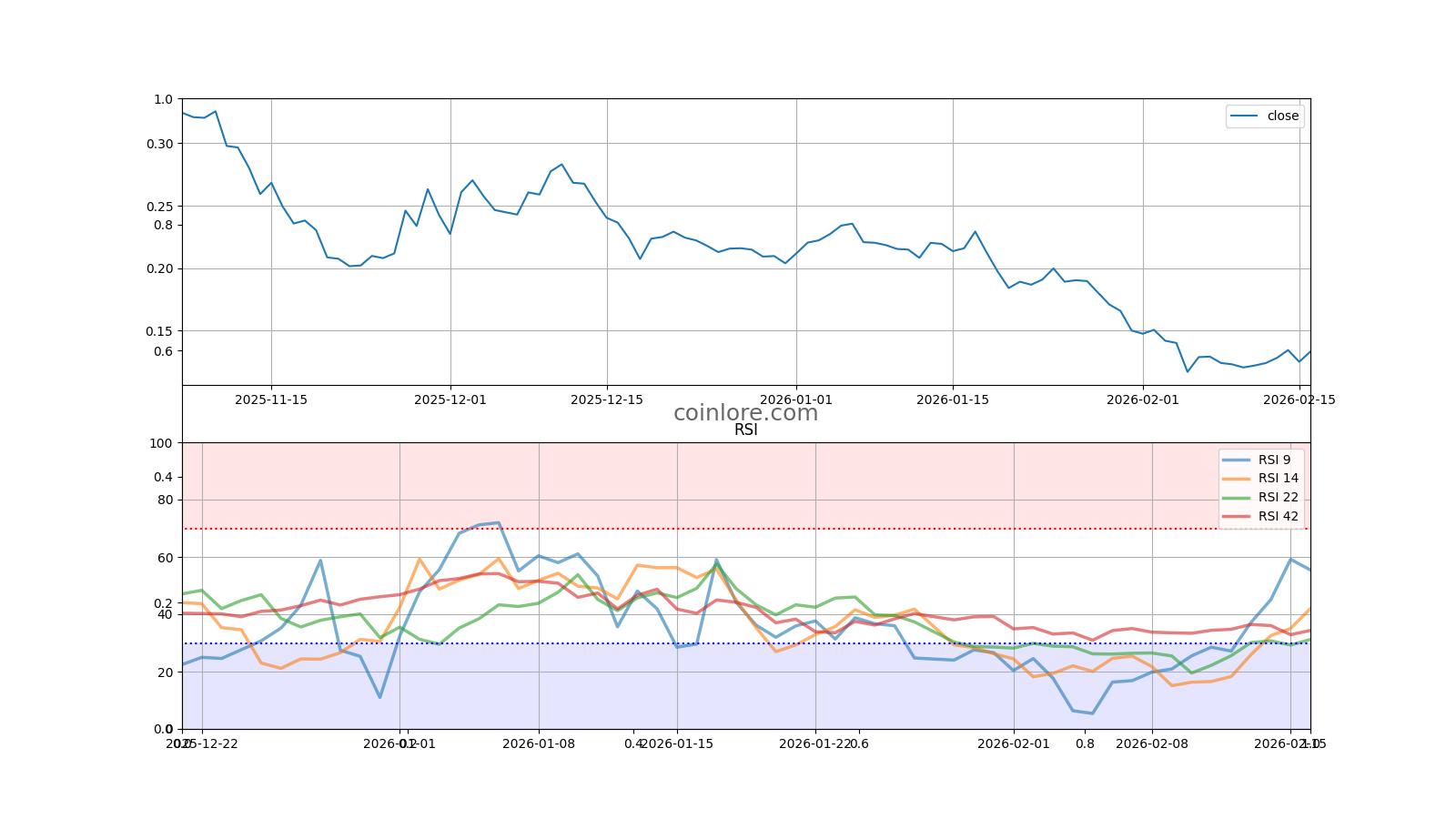 SuperVerse RSI indicator