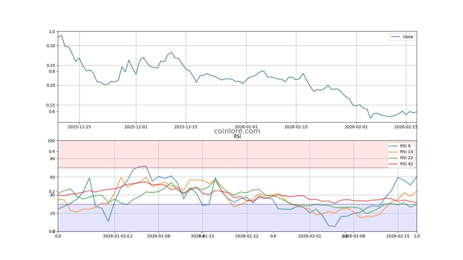 SuperVerse RSI indicator
