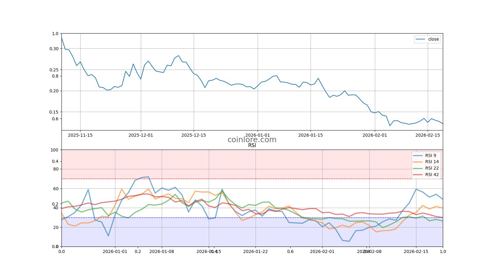 SuperVerse RSI indicator