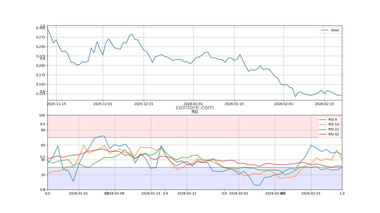 SuperVerse RSI indicator