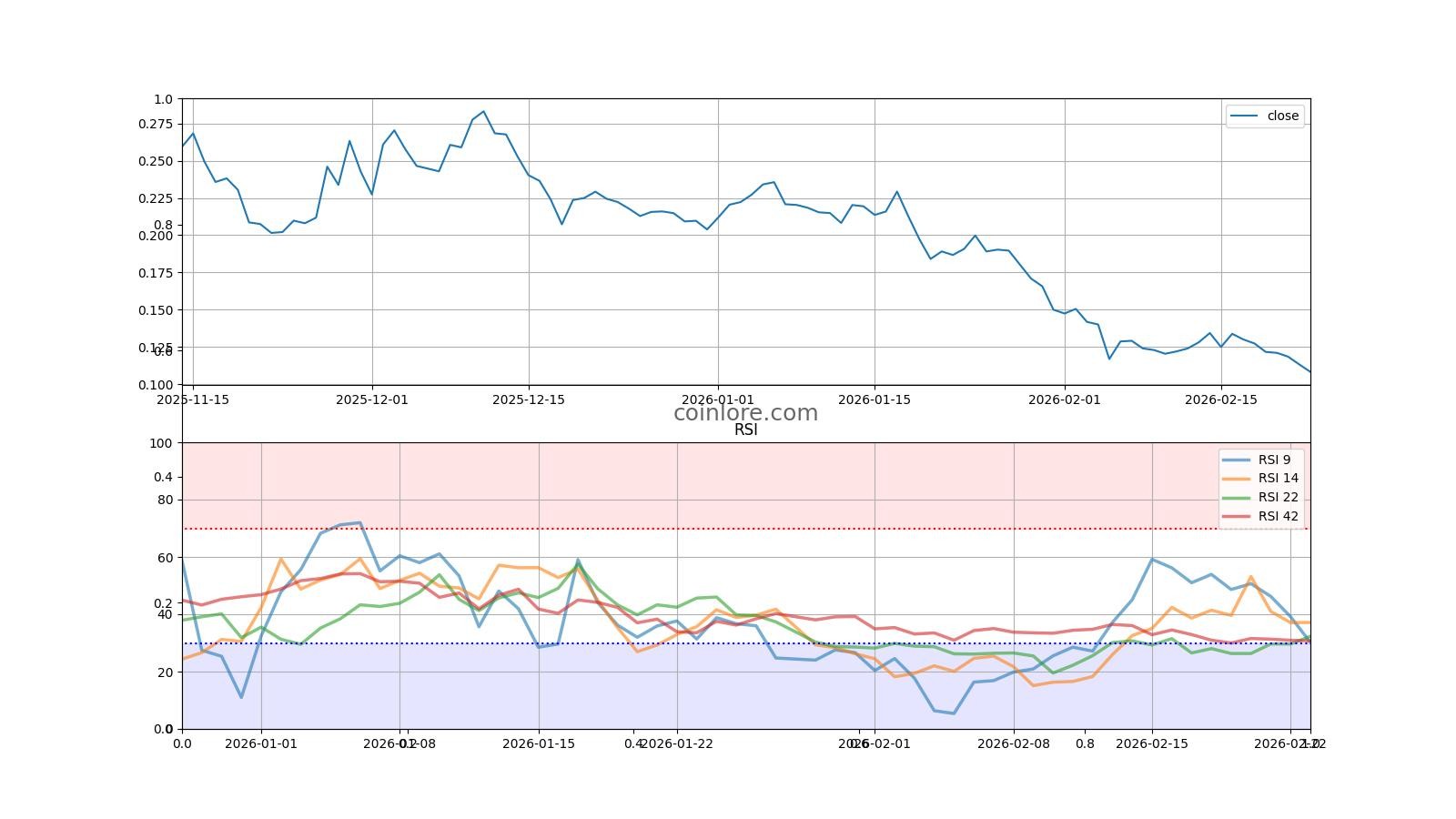 SuperVerse RSI indicator