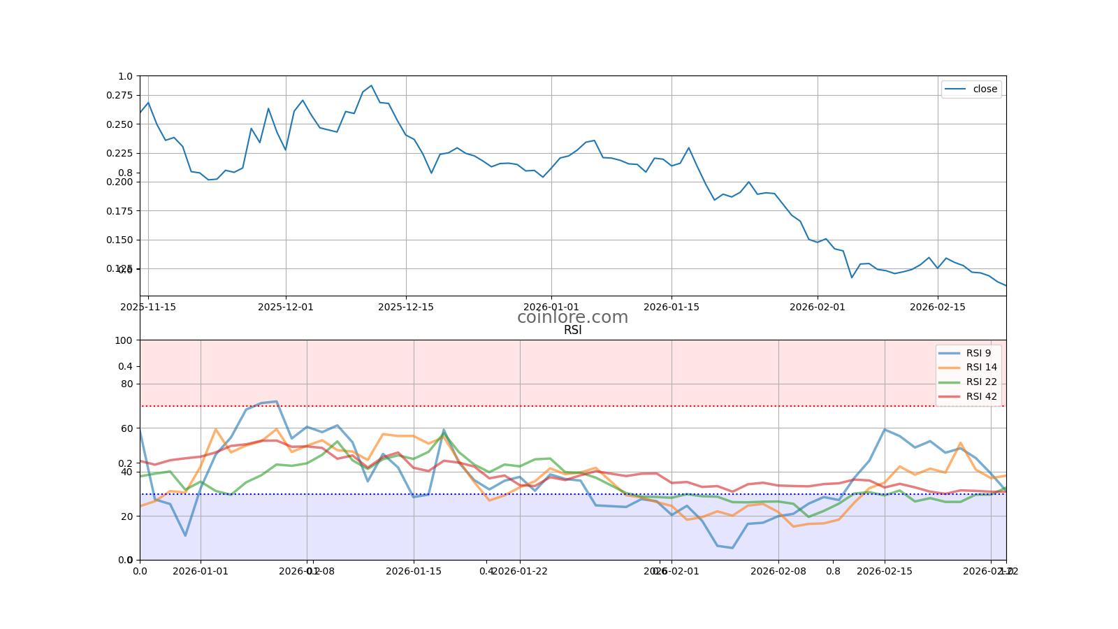 SuperVerse RSI indicator