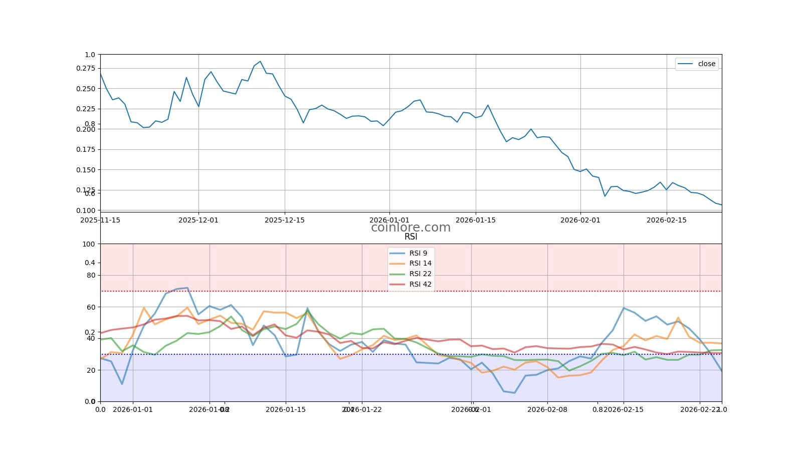 SuperVerse RSI indicator