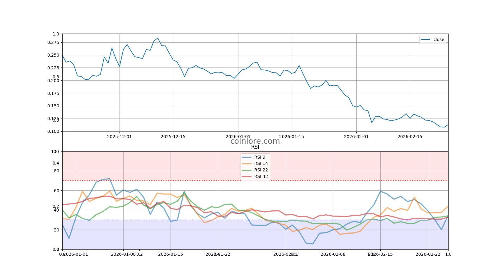 SuperVerse RSI indicator