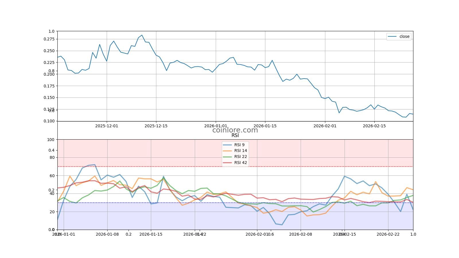 SuperVerse RSI indicator