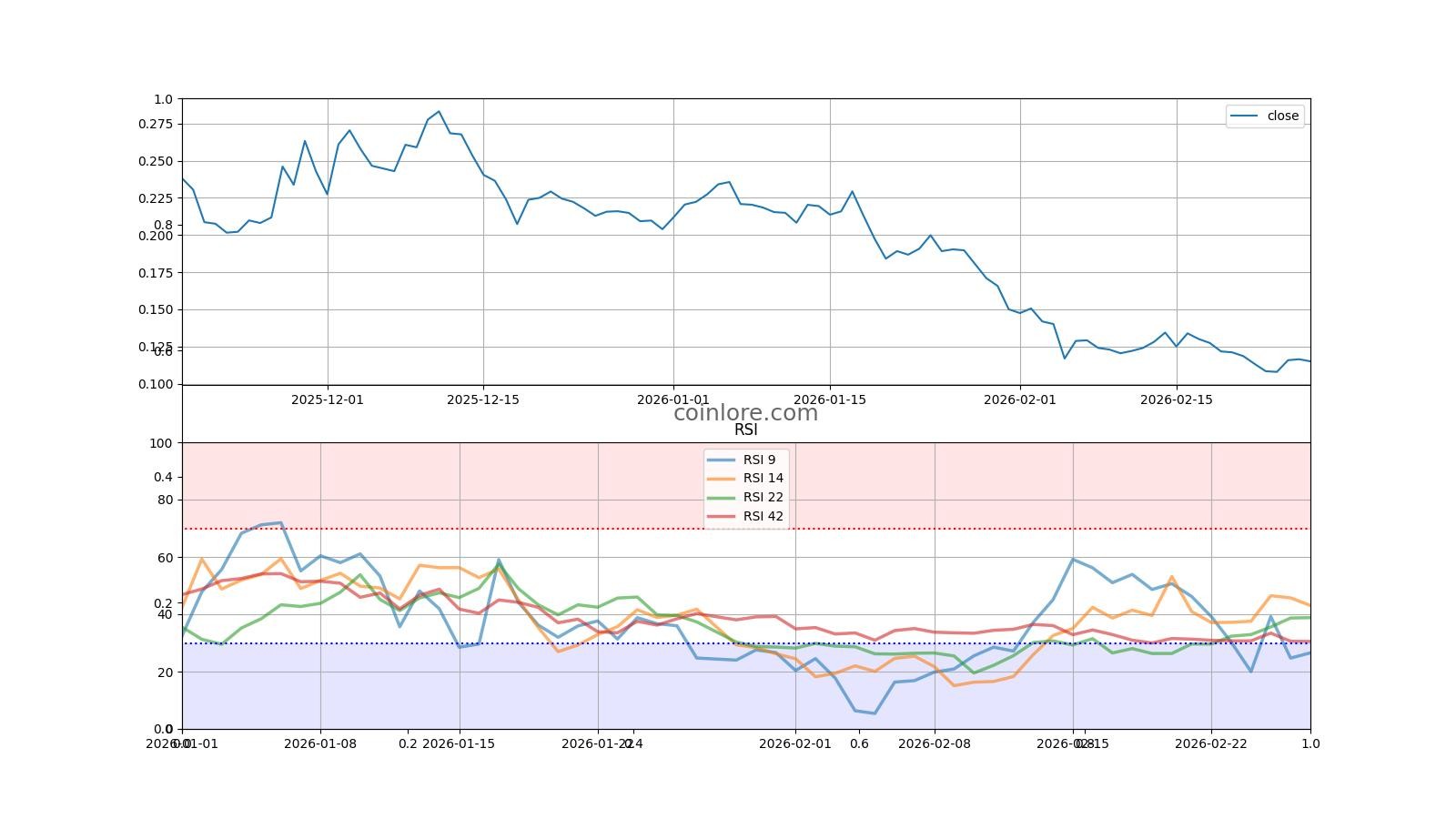 SuperVerse RSI indicator