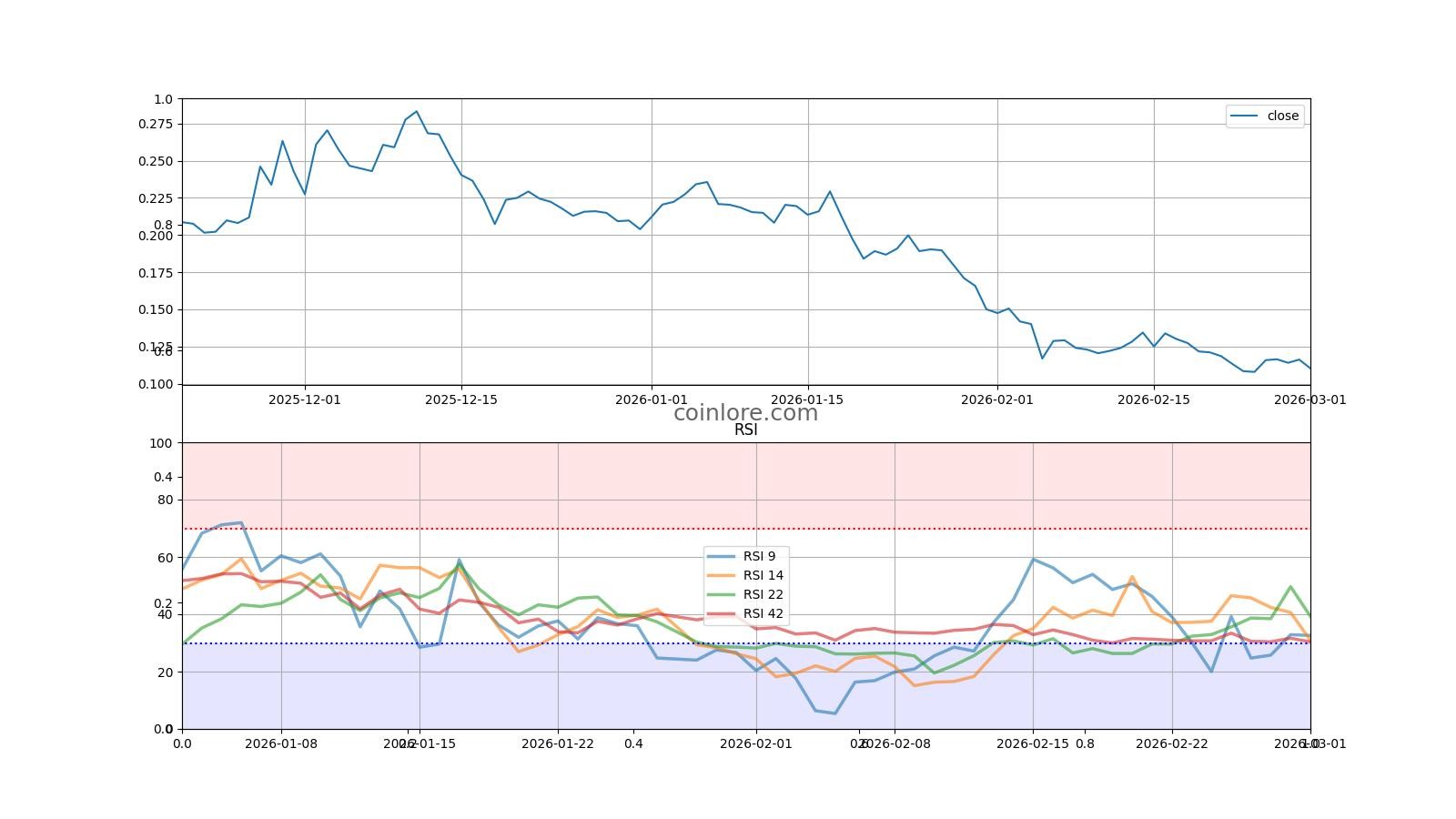 SuperVerse RSI indicator