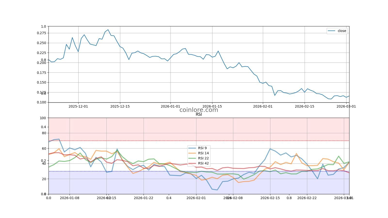 SuperVerse RSI indicator