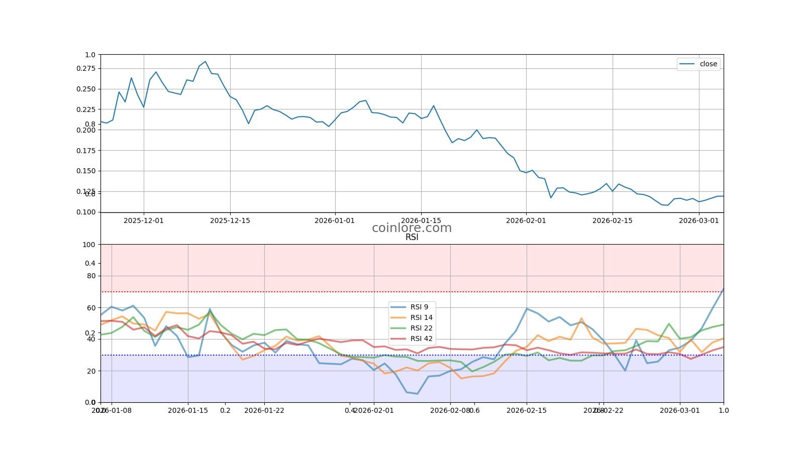 SuperVerse RSI indicator