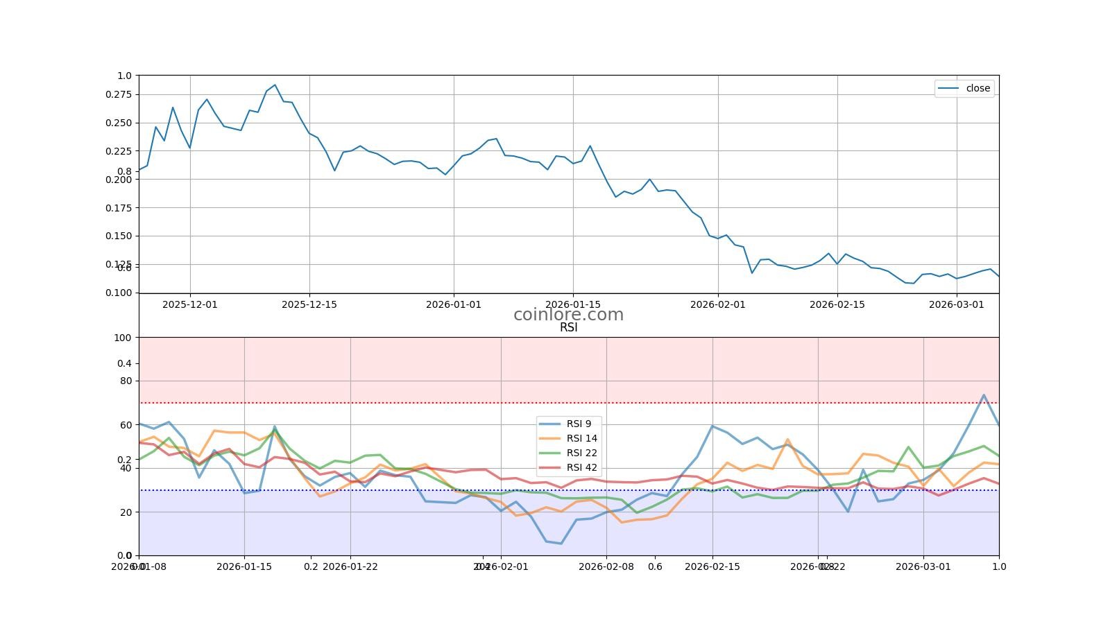 SuperVerse RSI indicator