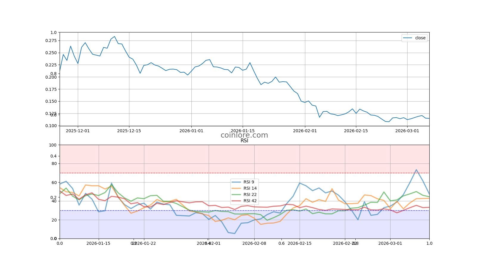 SuperVerse RSI indicator