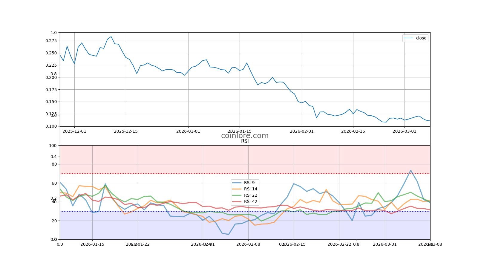 SuperVerse RSI indicator