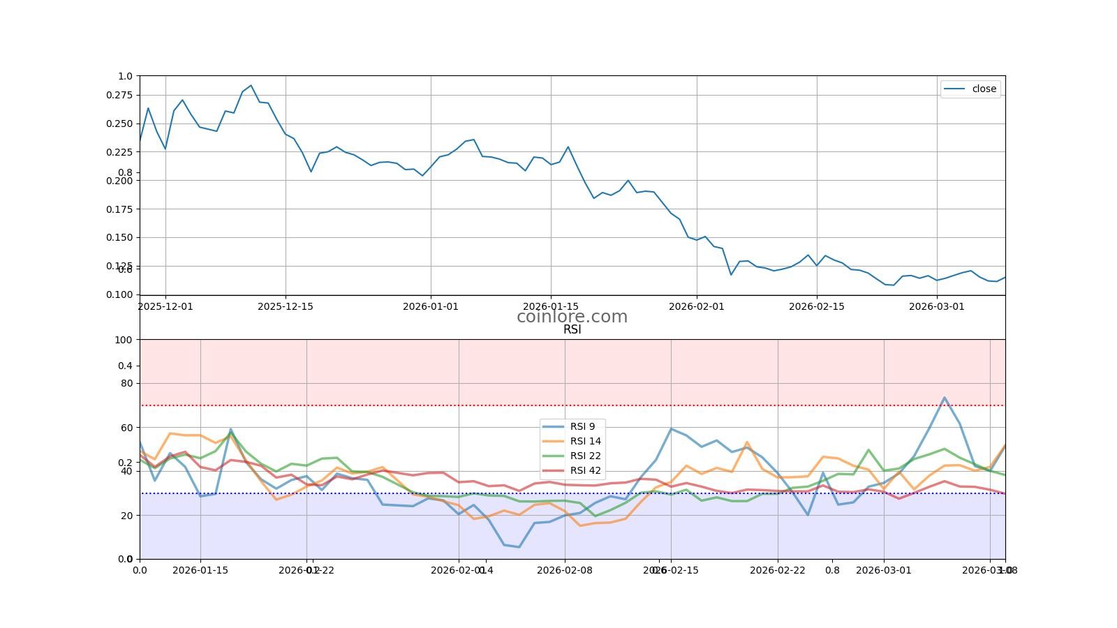 SuperVerse RSI indicator