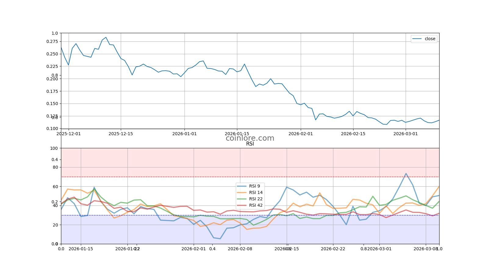SuperVerse RSI indicator