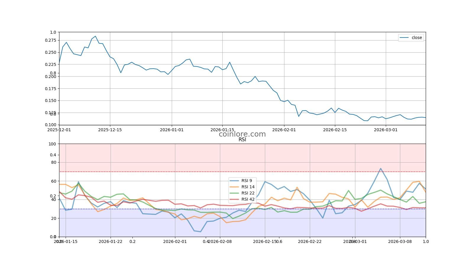SuperVerse RSI indicator