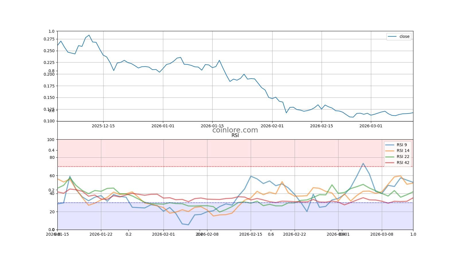 SuperVerse RSI indicator