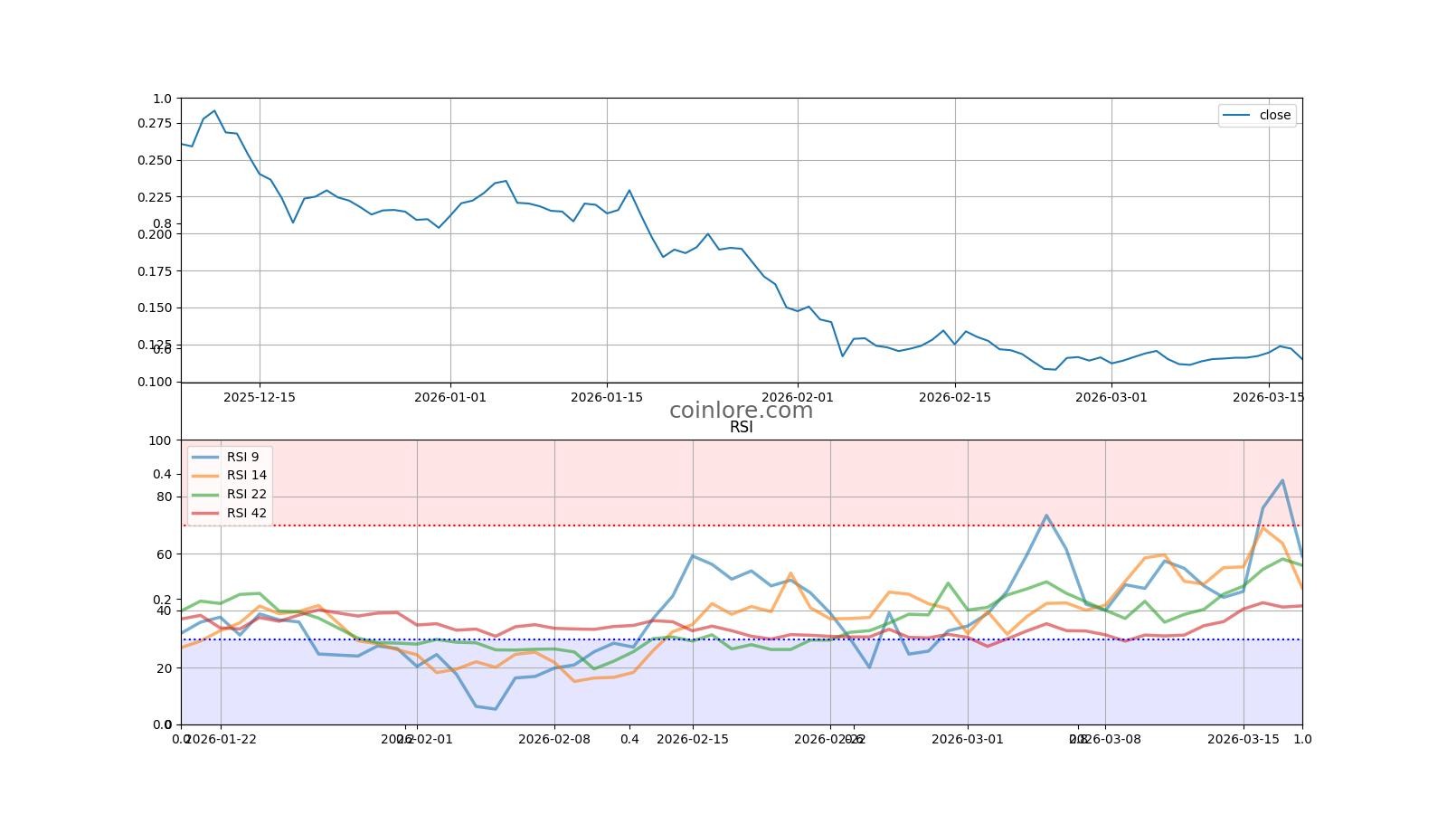 SuperVerse RSI indicator