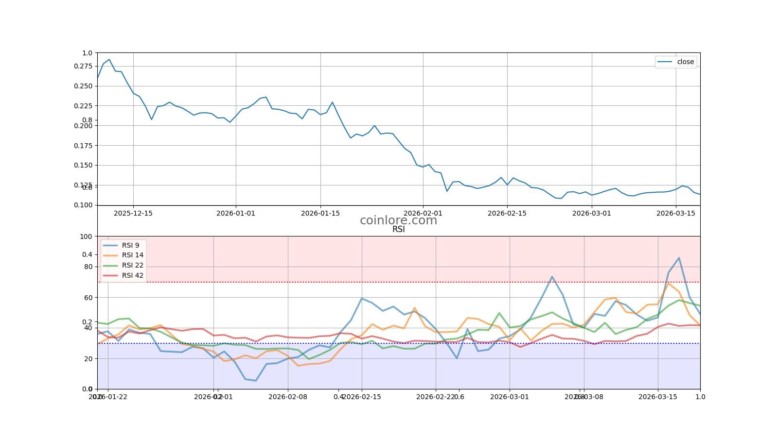 SuperVerse RSI indicator