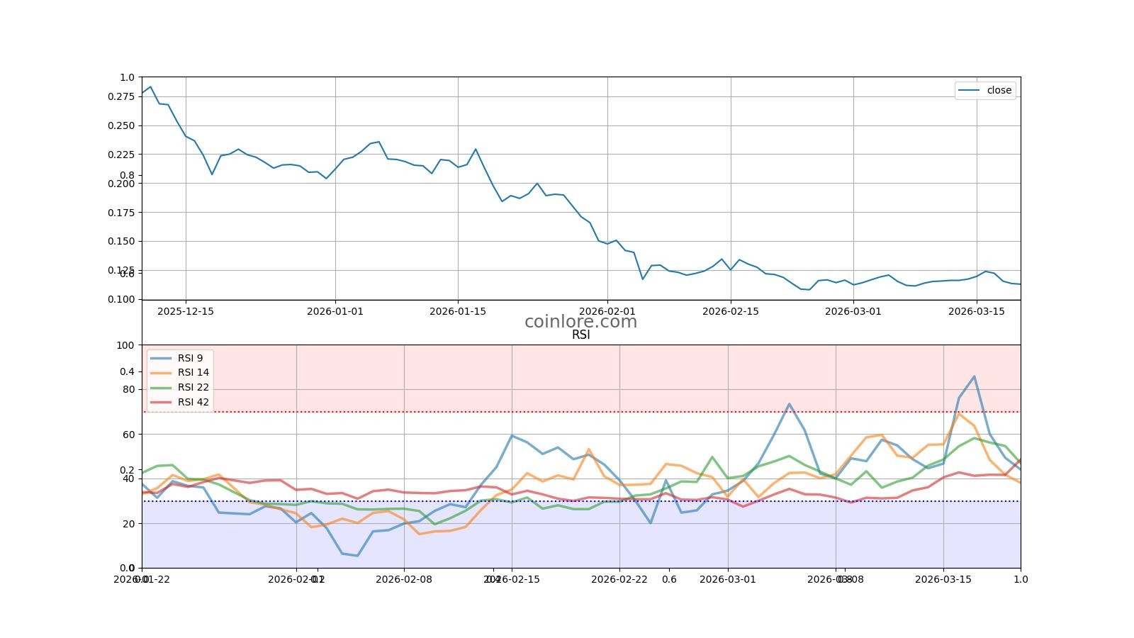 SuperVerse RSI indicator