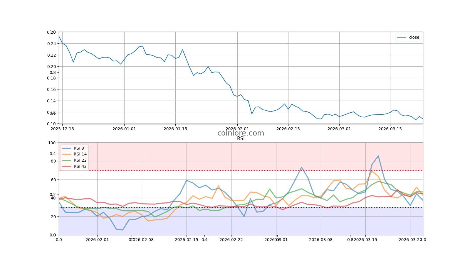 SuperVerse RSI indicator