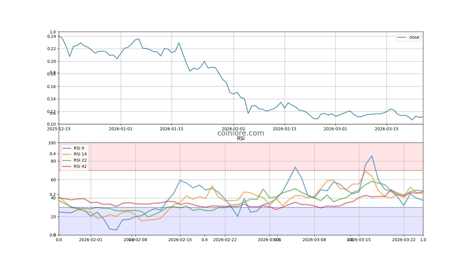 SuperVerse RSI indicator