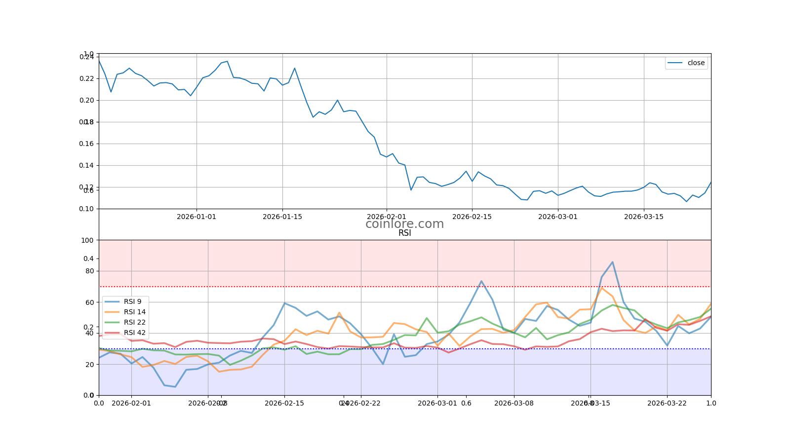 SuperVerse RSI indicator