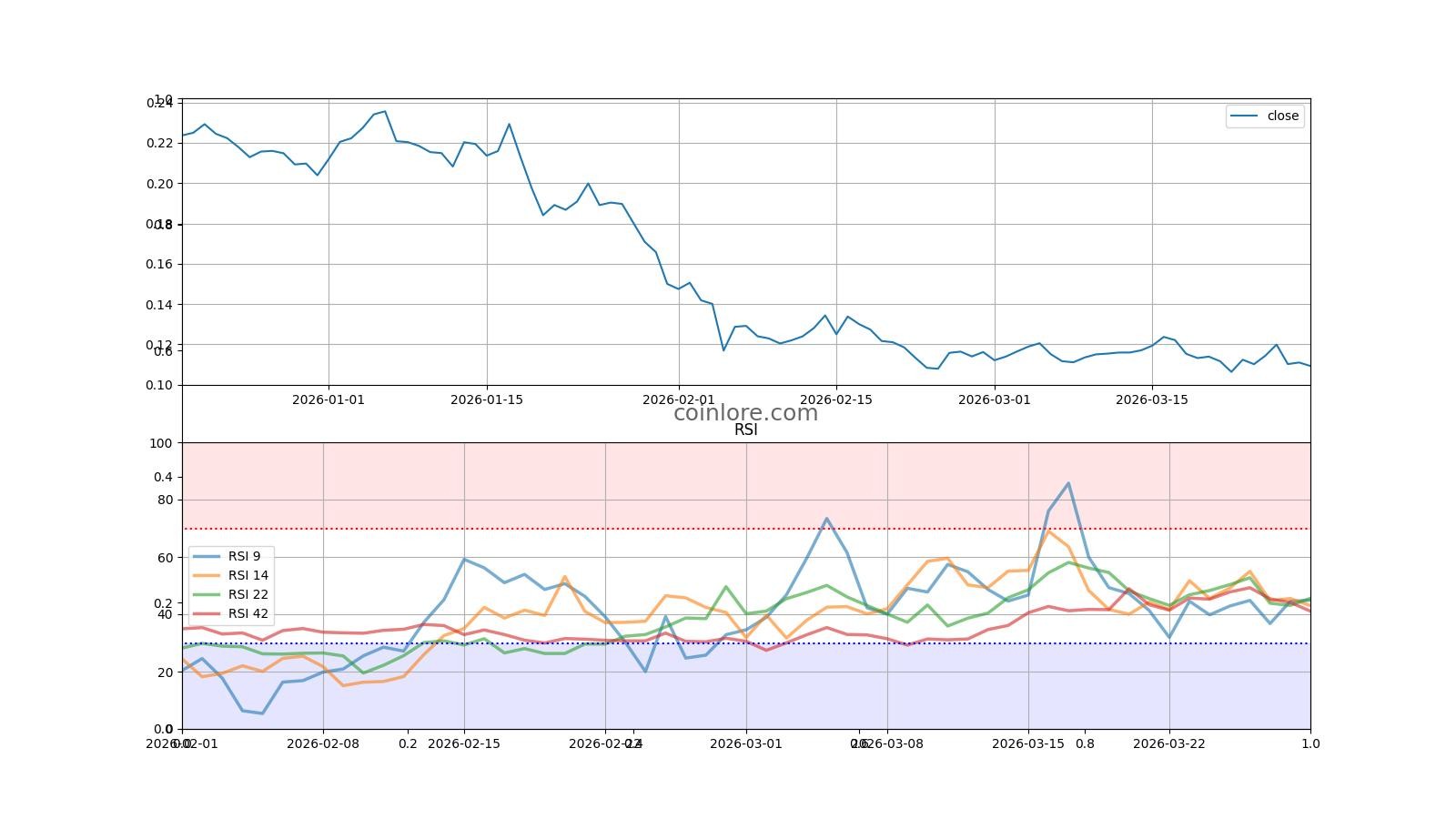 SuperVerse RSI indicator