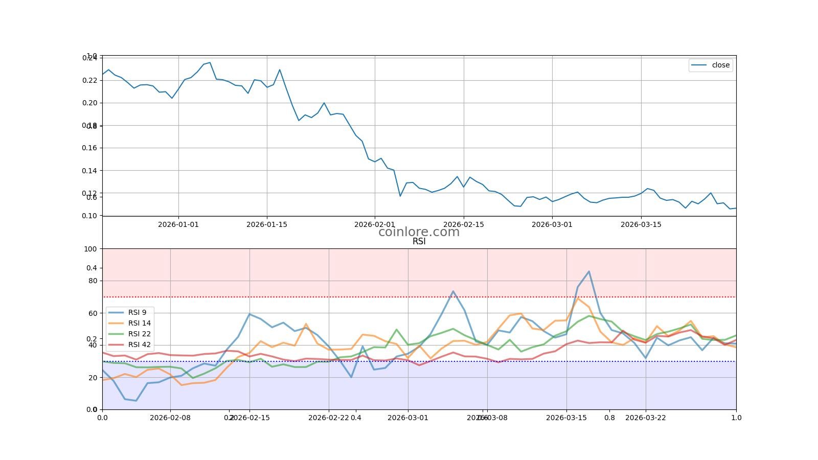 SuperVerse RSI indicator