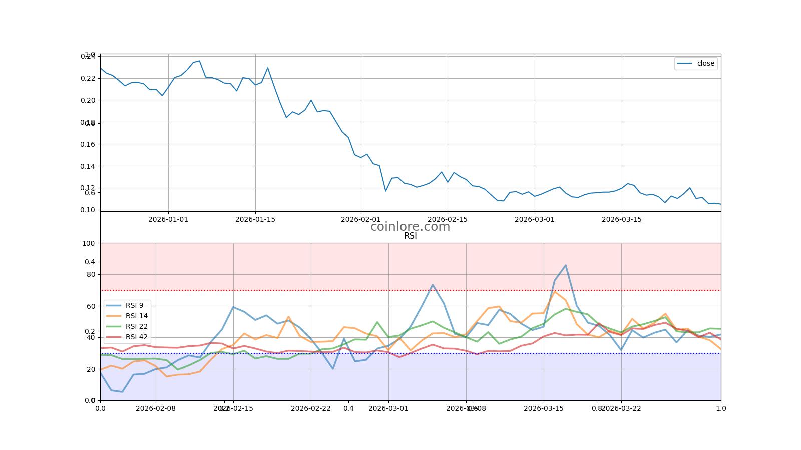 SuperVerse RSI indicator
