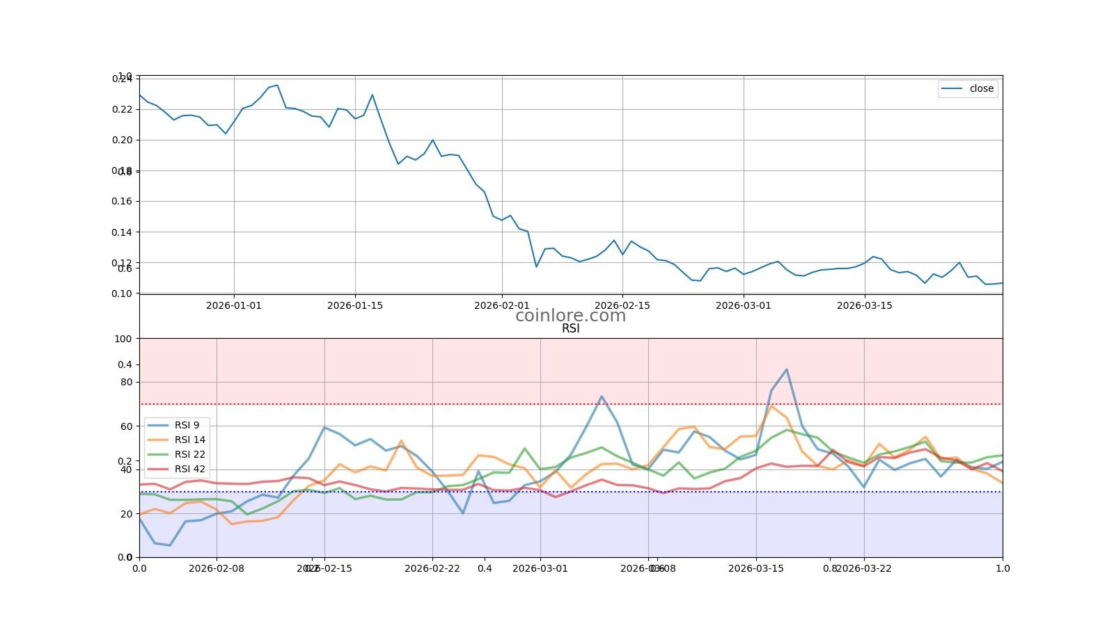 SuperVerse RSI indicator