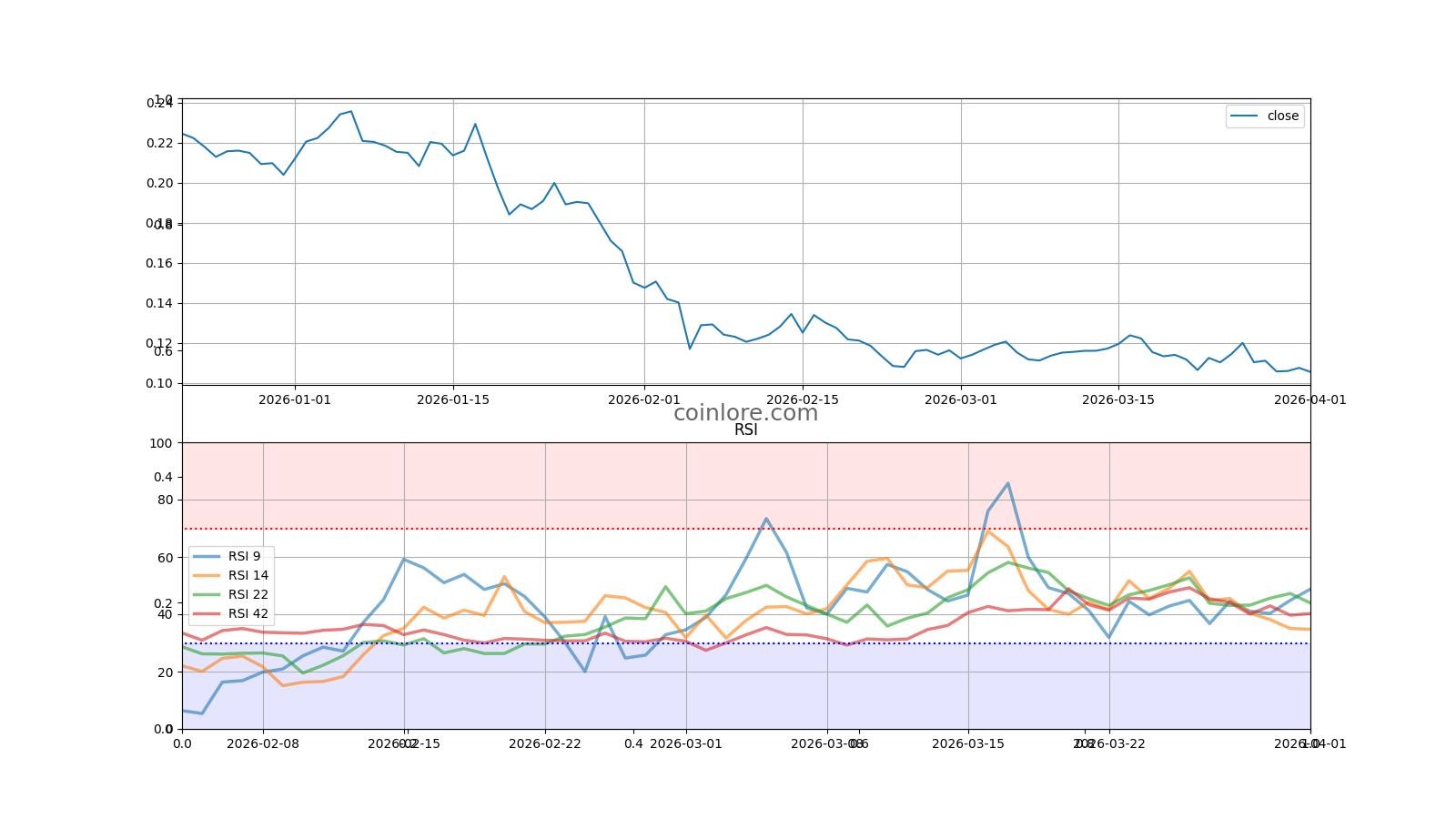 SuperVerse RSI indicator