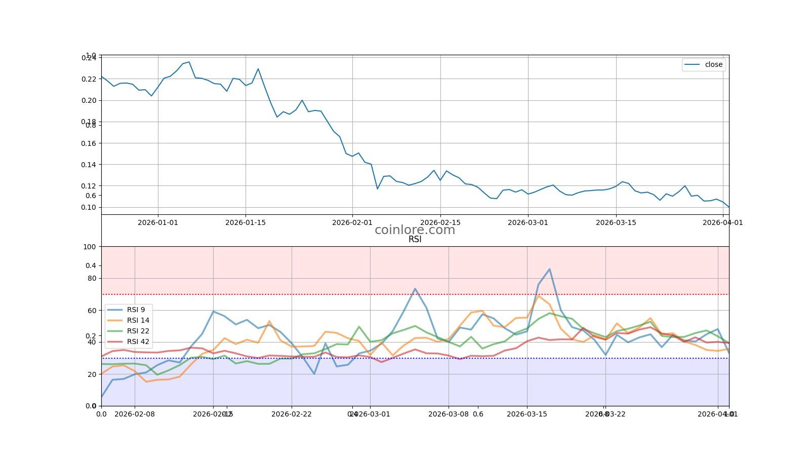 SuperVerse RSI indicator
