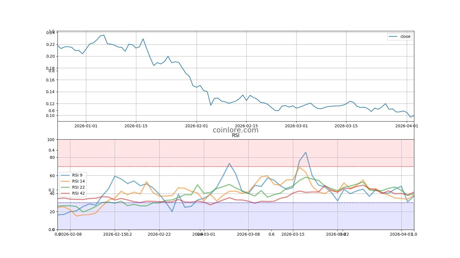 SuperVerse RSI indicator