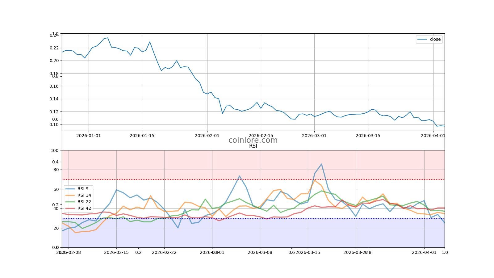SuperVerse RSI indicator