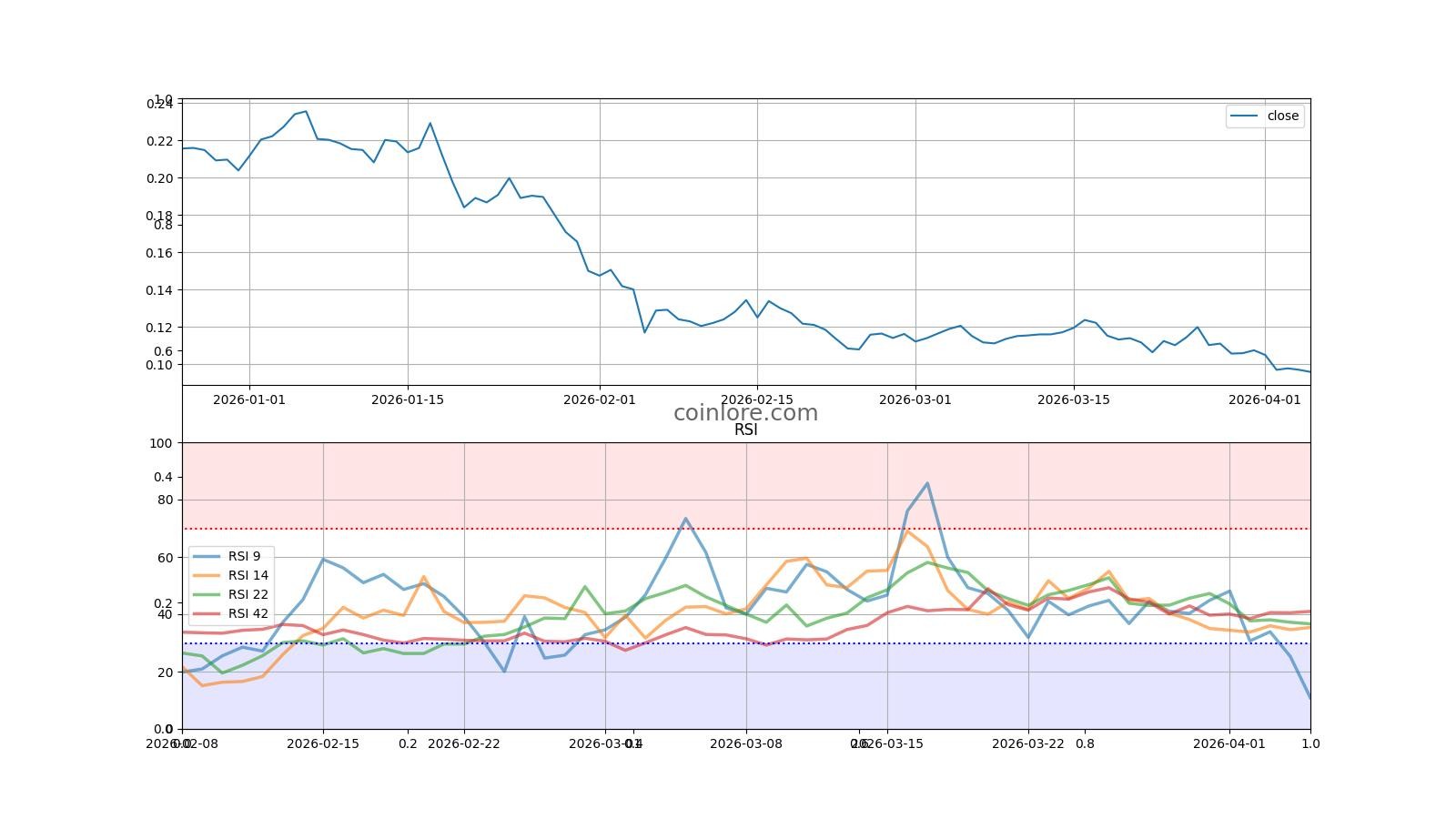 SuperVerse RSI indicator
