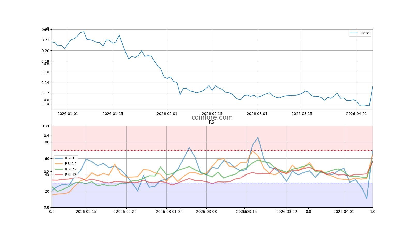 SuperVerse RSI indicator