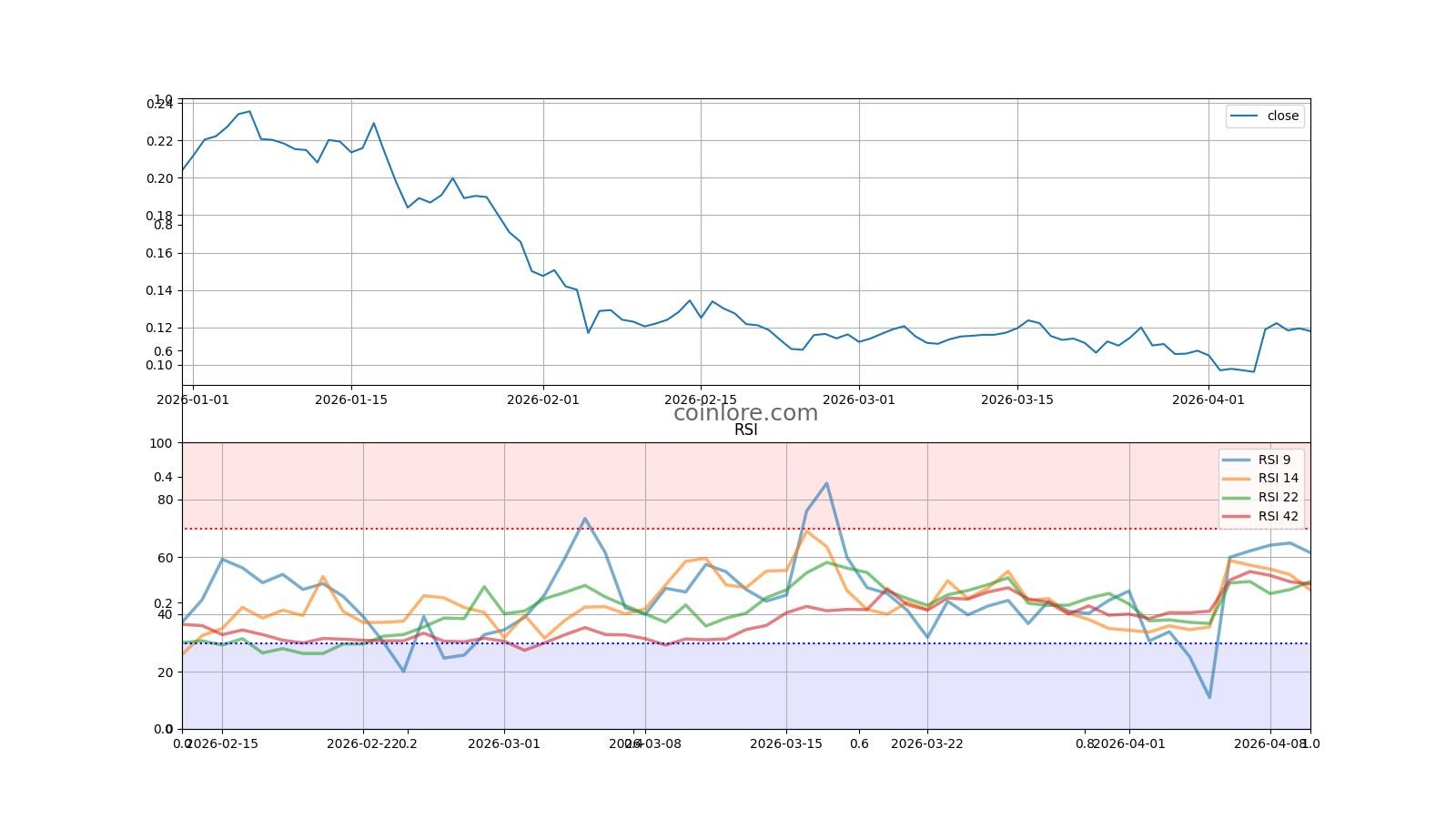 SuperVerse RSI indicator