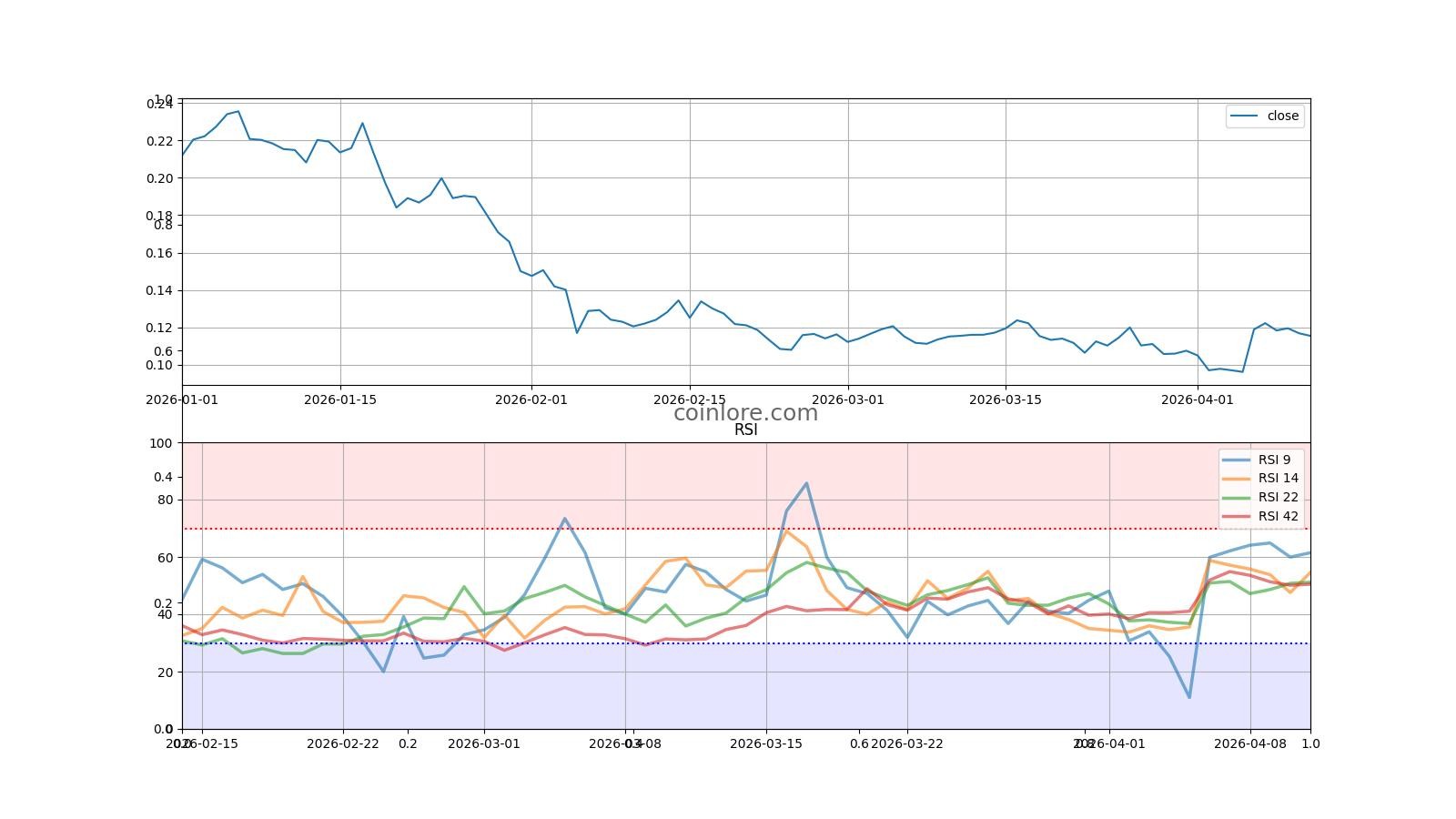 SuperVerse RSI indicator
