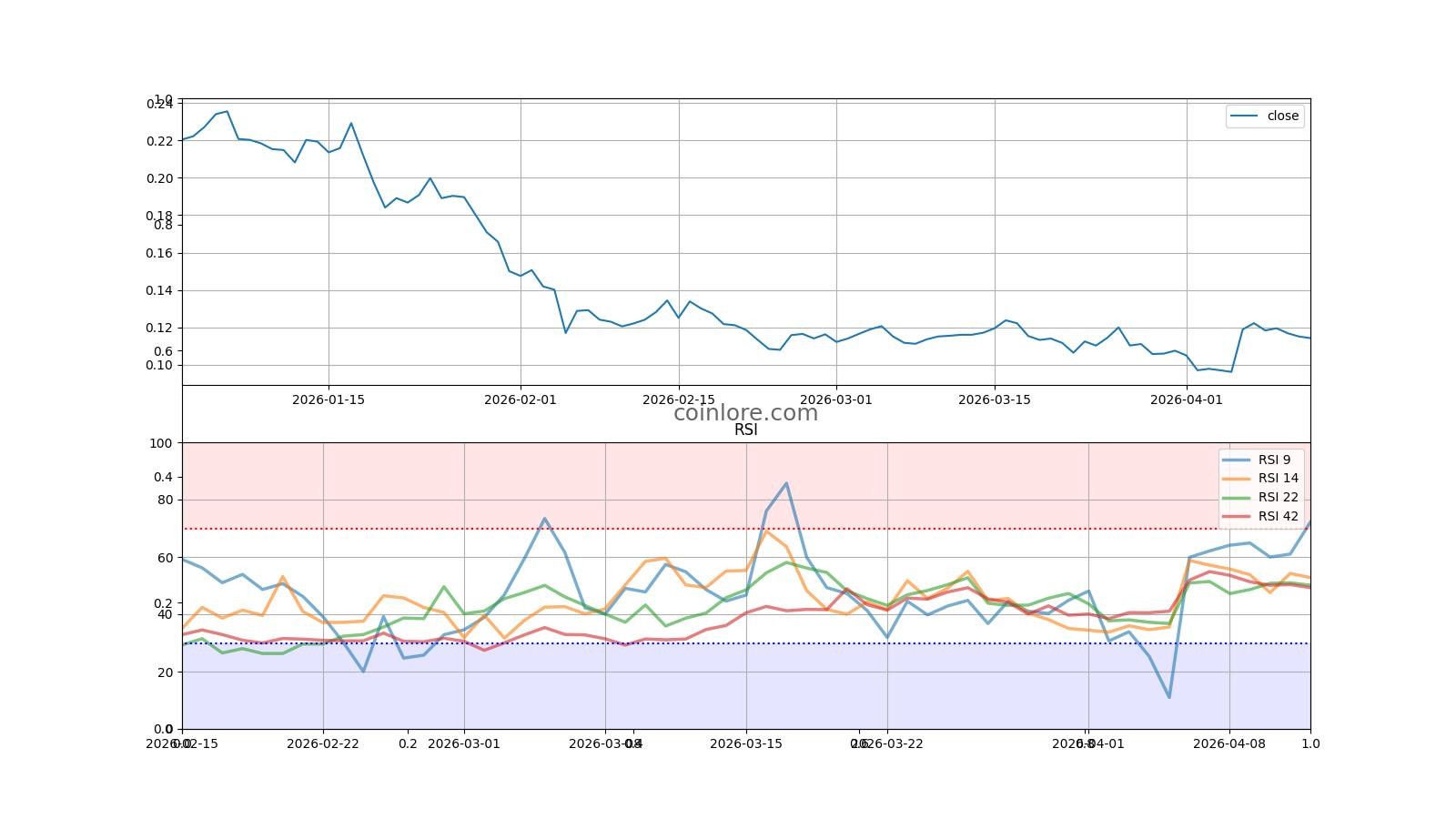 SuperVerse RSI indicator