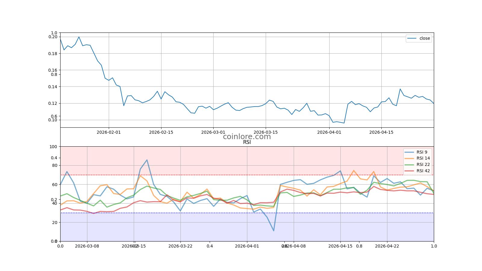 SuperVerse RSI indicator