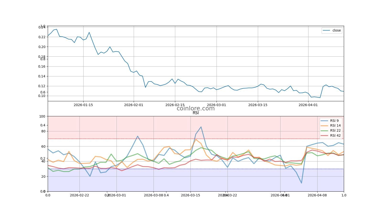 SuperVerse RSI indicator